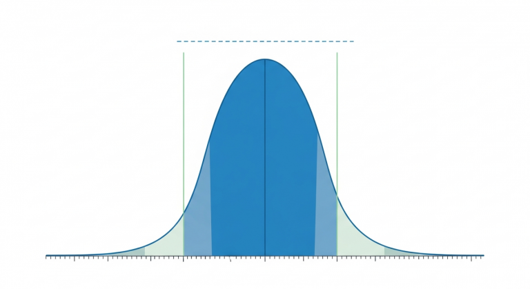 What Is Cpk? Process Capability Explained (With Free Calculator)